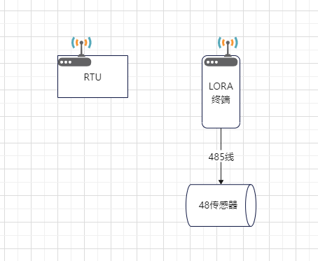 LORA配套 - RTU&MCU使用手册